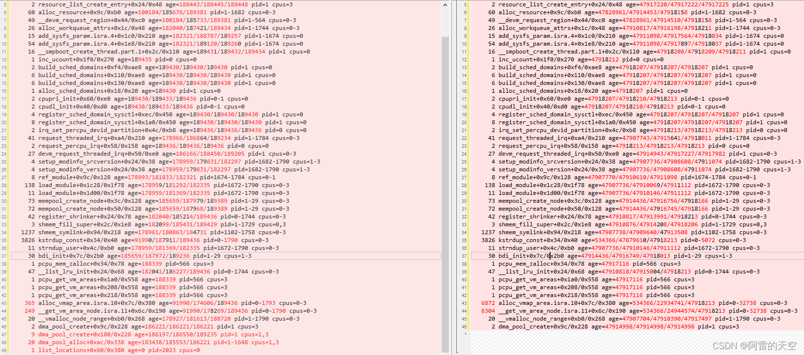 内核内存泄露_kmalloc-2048-CSDN博客