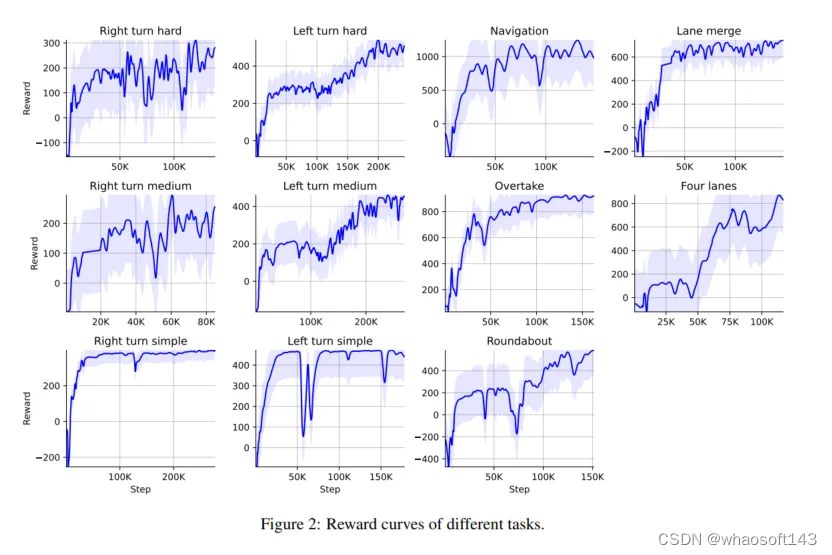 CarDreamer-CSDN博客