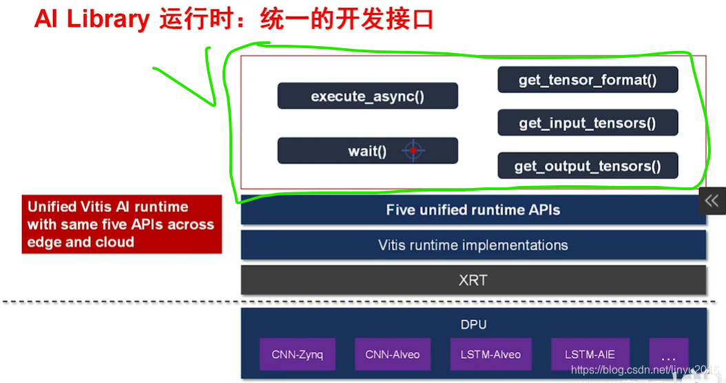vitis和vitis ai_vitis是干什么的-CSDN博客