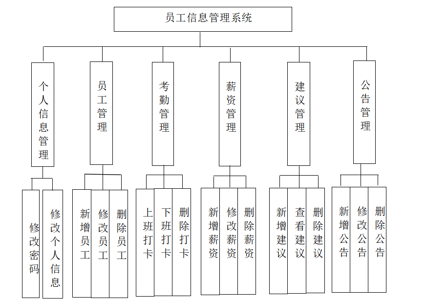 基于java员工信息管理系统设计实现源码lw部署文档讲解等员工信息管理系统中部门管理页面设计 Csdn博客