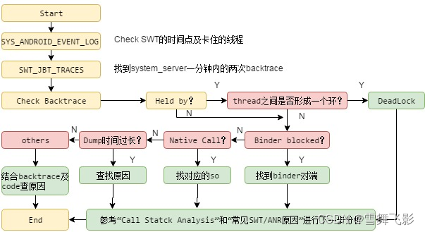 MTK平台的SWT异常的简单总结（2）——SWT原理和分析_swt db-CSDN博客