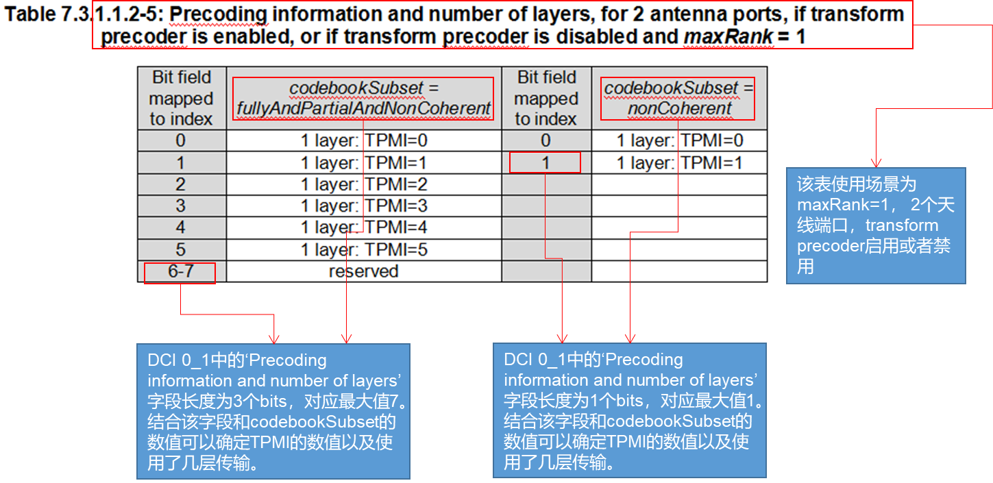 NR上行PUSCH信道详解：信道类型、预编码与调制-CSDN博客