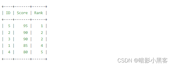 Sql之三大排序窗口函数详解sql 窗口函数排序 Csdn博客 