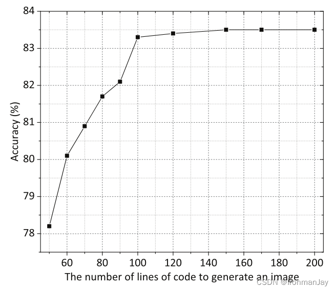 论文中文翻译——VulCNN An Image-inspired Scalable Vulnerability Detection System-CSDN博客