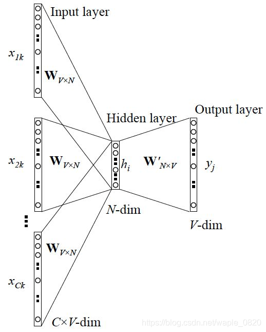 从word2vec到node2vec_node2vec 和 word2vec-CSDN博客