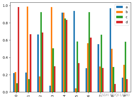 pandas 知识点补充：绘图plot_ax.plot-CSDN博客