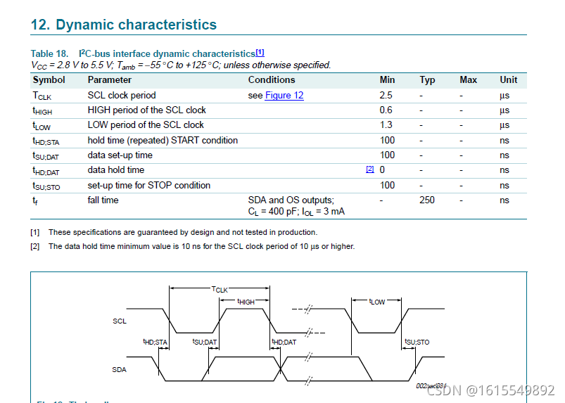 Verilog IIC AT24C128和LM75_at24c128c程序-CSDN博客