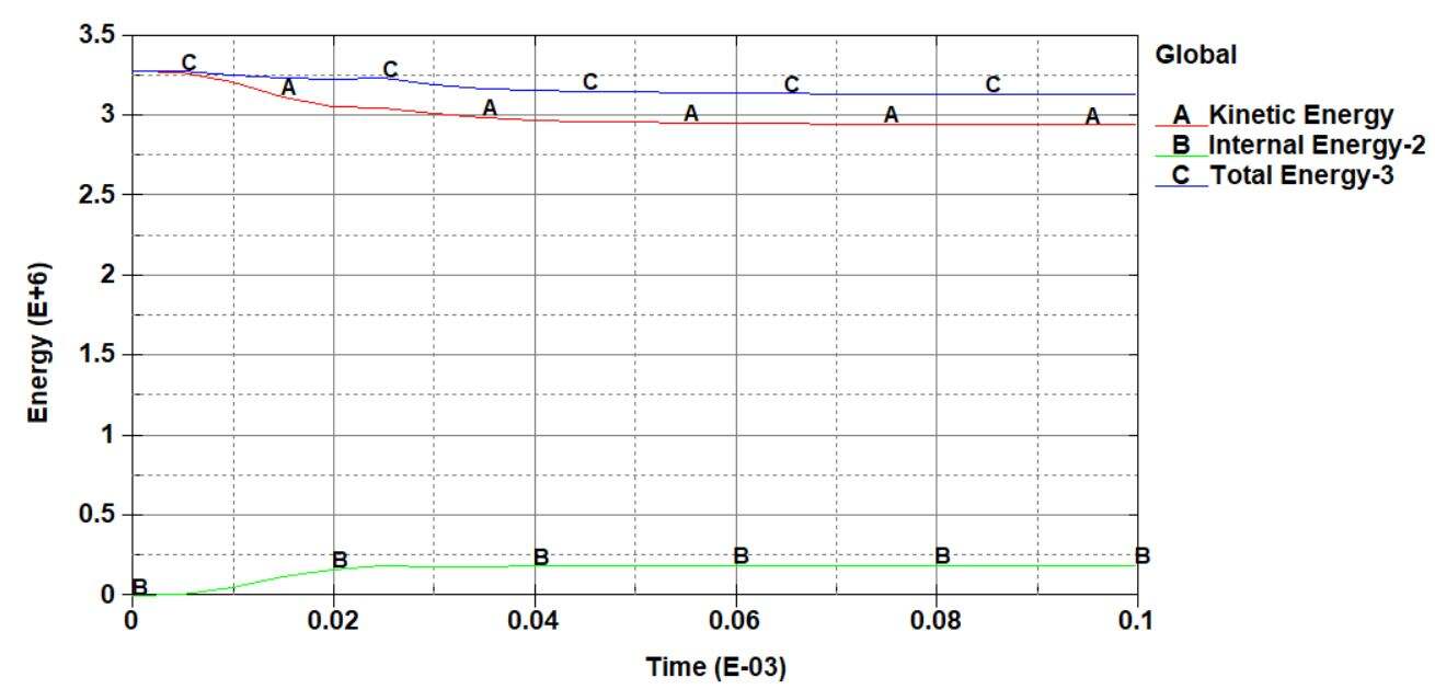 Hypermesh联合LS-DYNA的子弹侵彻计算_单面侵蚀接触-CSDN博客