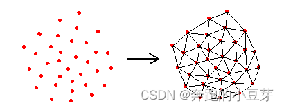 Python 二维平面Delaunay三角网建立_Python 点云处理基础教程-CSDN专栏