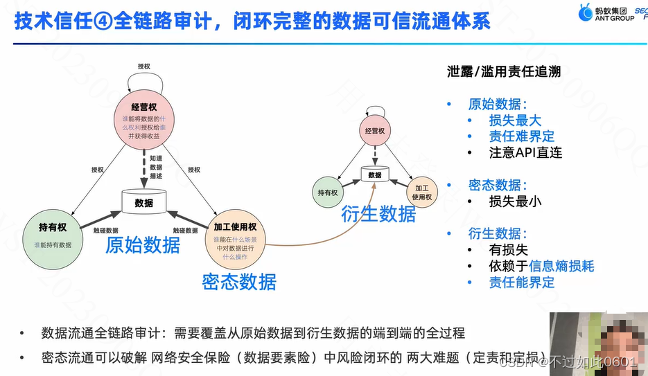 隐语第一课:数据可信流通 从运维信任转向技术信任题为 数据可信流通从运维信任到技术信任”的主题演讲 Csdn博客