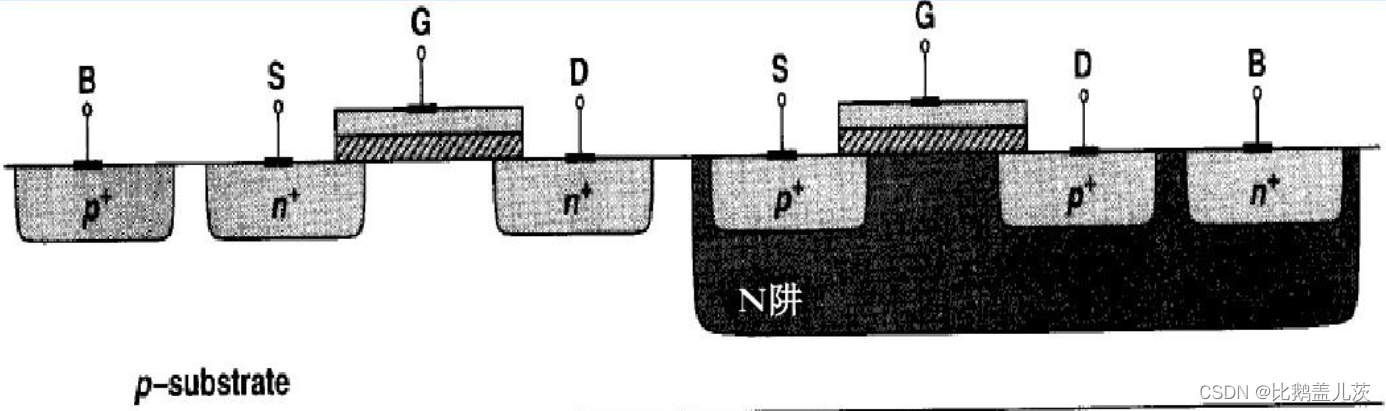 IC后端基础——闩锁效应（Latch up）-CSDN博客