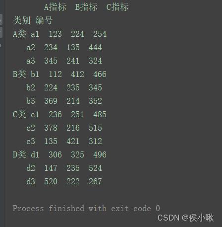 2024年python DataFrame的stack()方法，unstack()方法，pivot()方法，2024年最新2024春招面试题_dataframe stack-CSDN博客