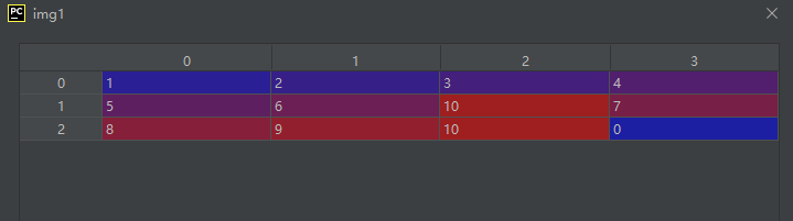 使用OpenCV-Python的函数minMaxLoc()应该注意的两点_minmaxloc函数-CSDN博客