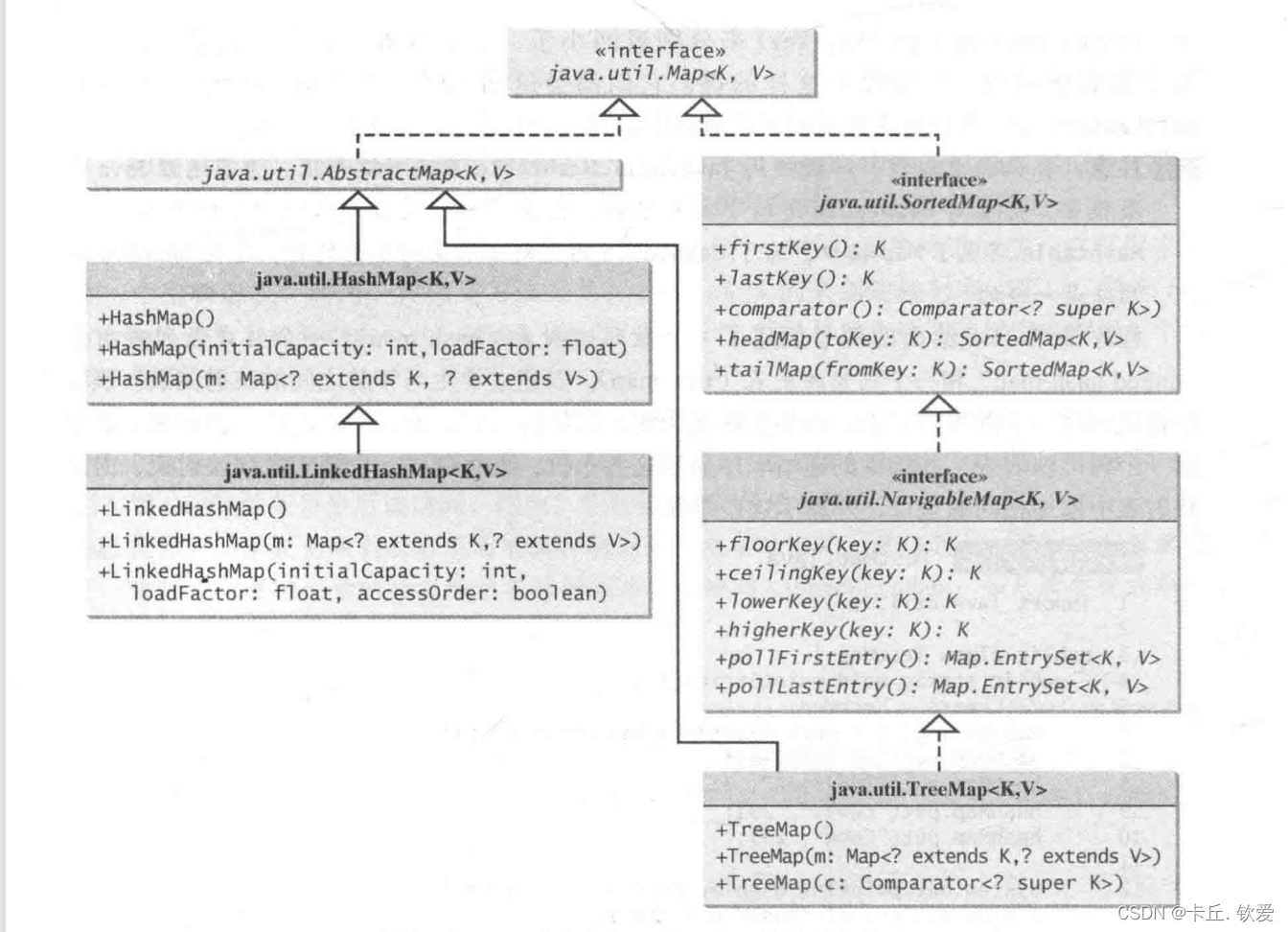 Java自动判断文件单词出现次数_java使用randomaccessfile流统计一篇英文中的单词,要求如下: (1)一共出现了多少-CSDN博客