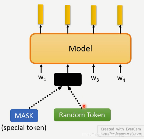 【二】BERT and its family_token sequence-CSDN博客