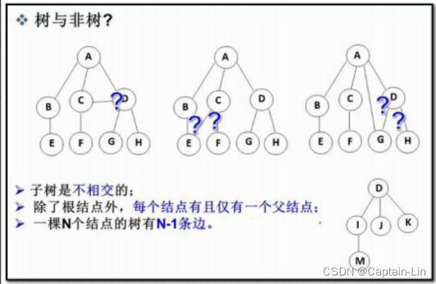 【数据结构升级之路】5二叉树某二叉树共有400个结点其中有100个度为1的结点则该二叉树中的叶子结点数为 Csdn博客