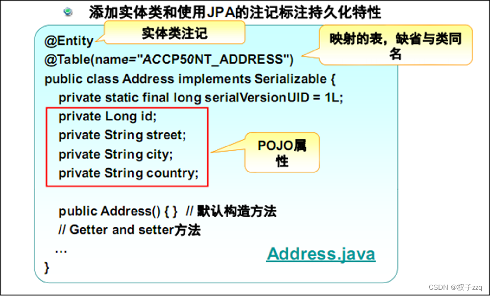 Spring Data JPA学习_springjpa 是全自动化嘛-CSDN博客