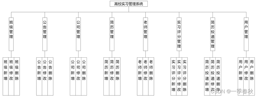 基于springbootvue高校实习管理系统的设计与实现 Csdn博客