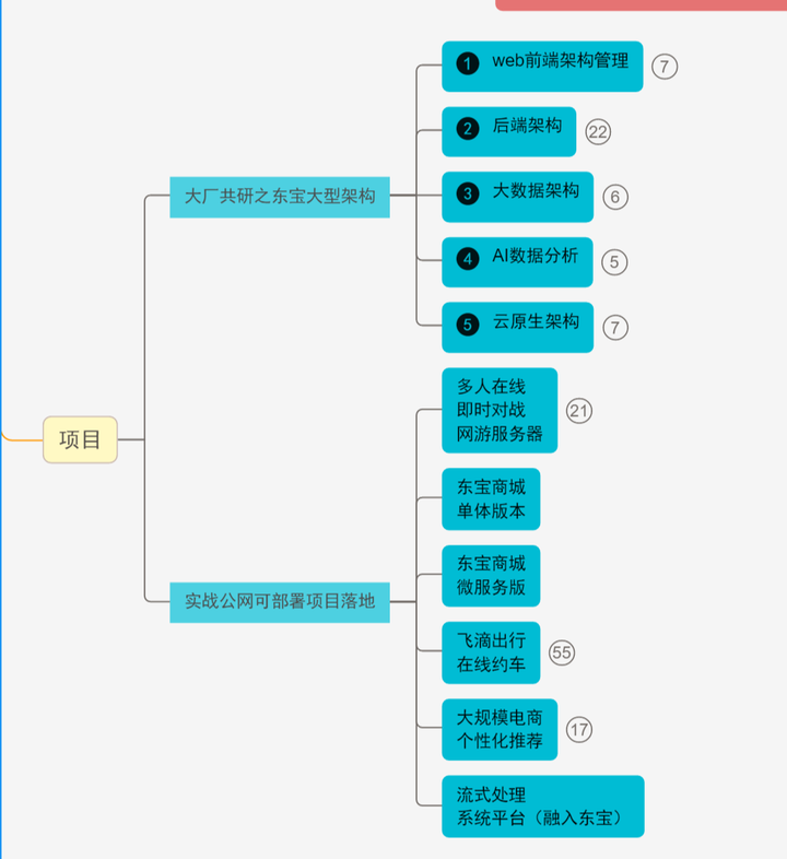 GitHub最新发布Java面试突击手册+P5-P8学习图谱，一夜直接竟爆火-CSDN博客
