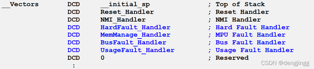 Fault 异常或陷阱 分析_an imprecise data access error has occurred (cfsr.-CSDN博客