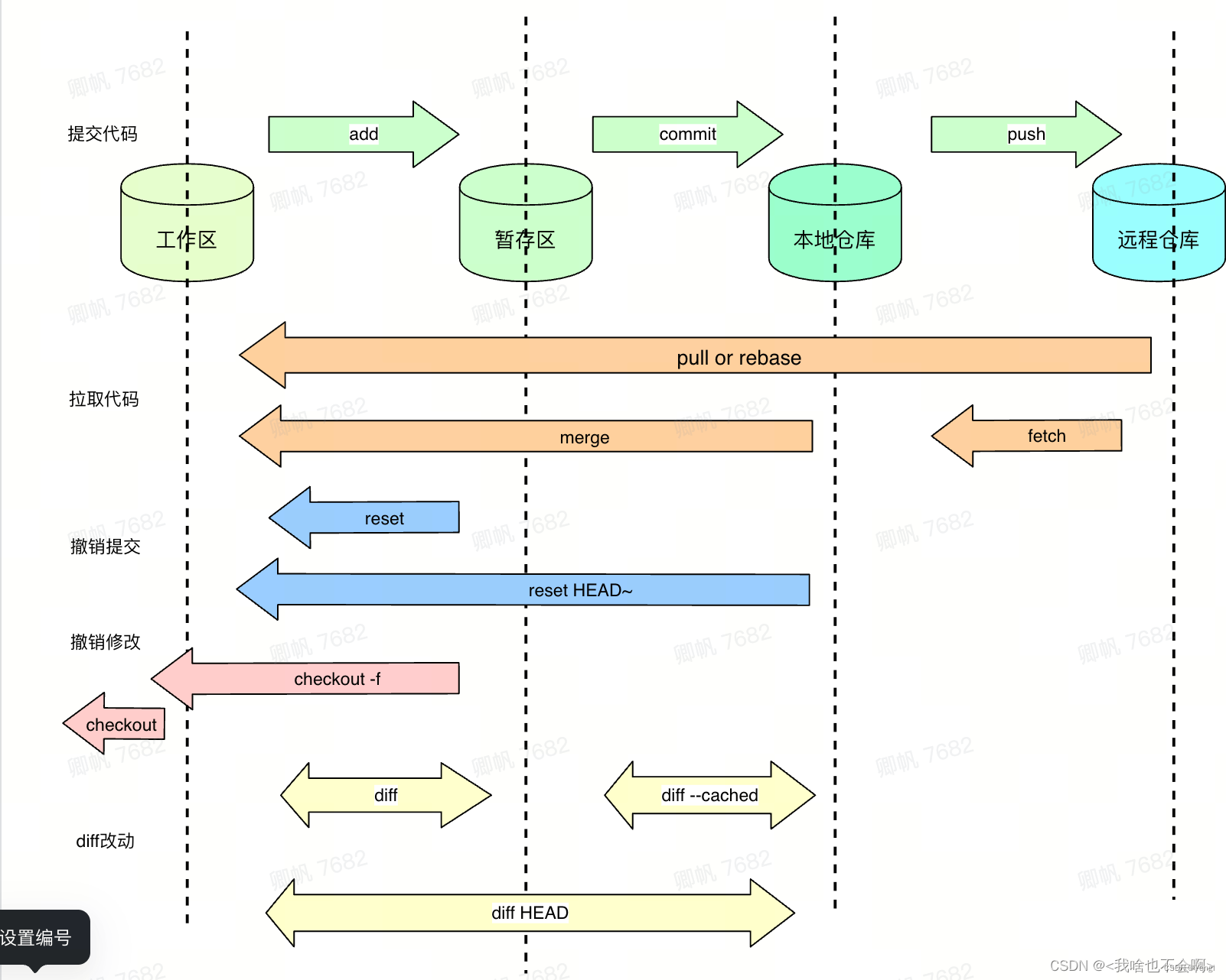 【test】三种方法来取消git add命令_git 移除add-CSDN博客