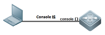 锐捷交换机-管理密码清除-Uboot层不支持“main_config_password_clear”命令恢复_xmodem utilities-CSDN博客