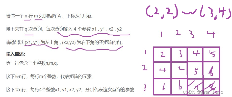 在做题中学习（56）：二维前缀和模板二位前缀和模板 Csdn博客 2294