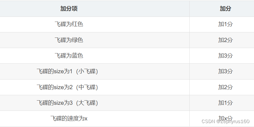 Unity3D-打飞碟（Hit UFO）游戏开发-CSDN博客