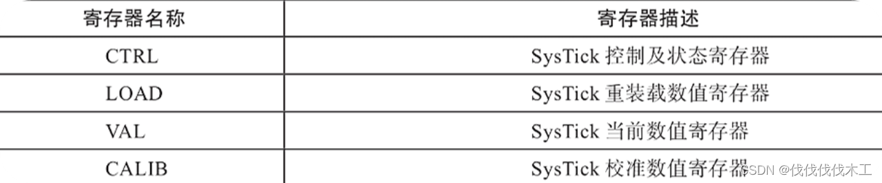 ARM开发初级-STM32时钟系统以及如何正确使用HAL_Delay-学习笔记08_stm32f407 hal 时钟配置 delay-CSDN博客
