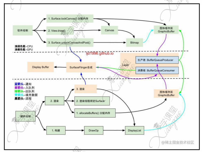 Android SurfaceFlinger-CSDN博客