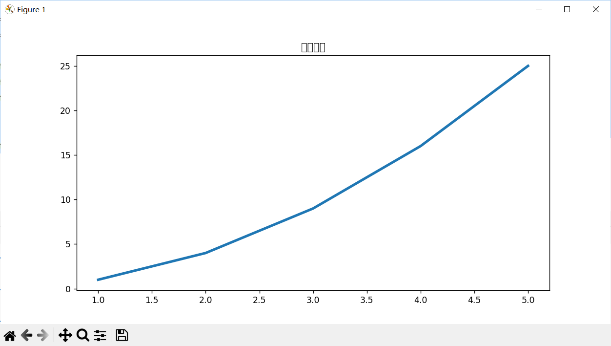 【python】数据可视化——解决matplotlib显示中文乱码_数据可视化文件读写中有中文乱码怎么解决-CSDN博客