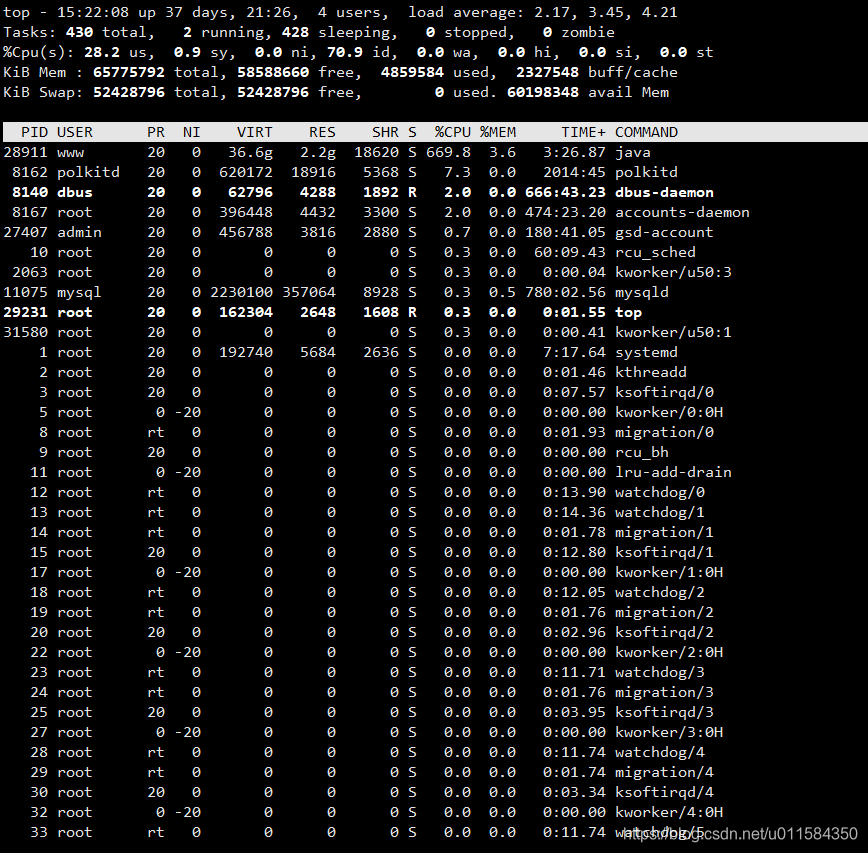 java.lang.OutOfMemoryError: PermGen space有效解决方法_exception in thread "thread-4" java.lang ...