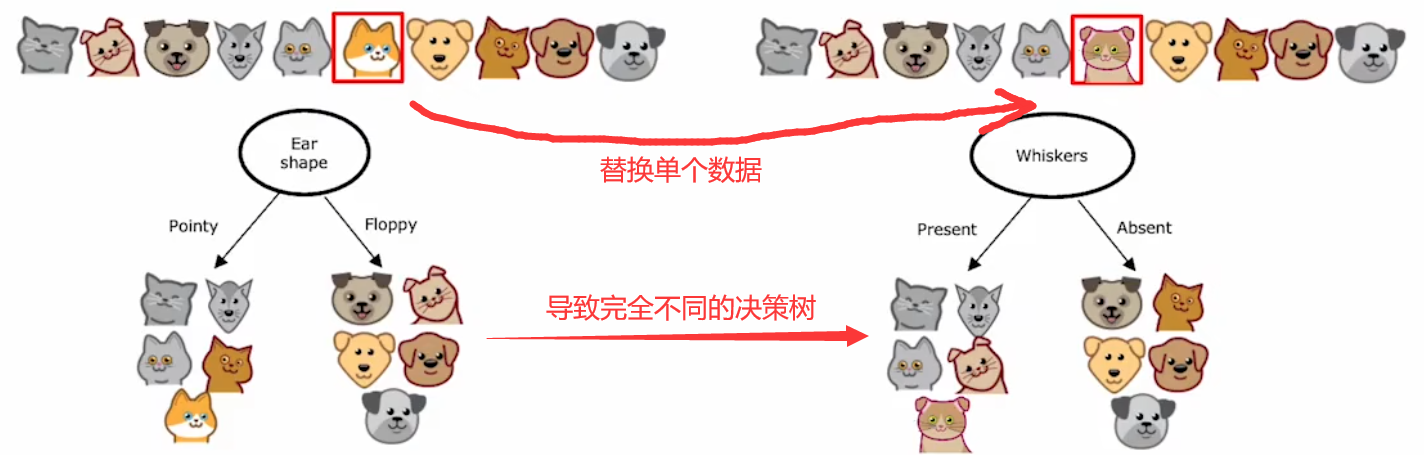 Course2-Week4-决策树_take a decision tree learning-CSDN博客
