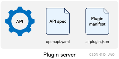 微软Copilot插件开发系列（一）_copilot api-CSDN博客