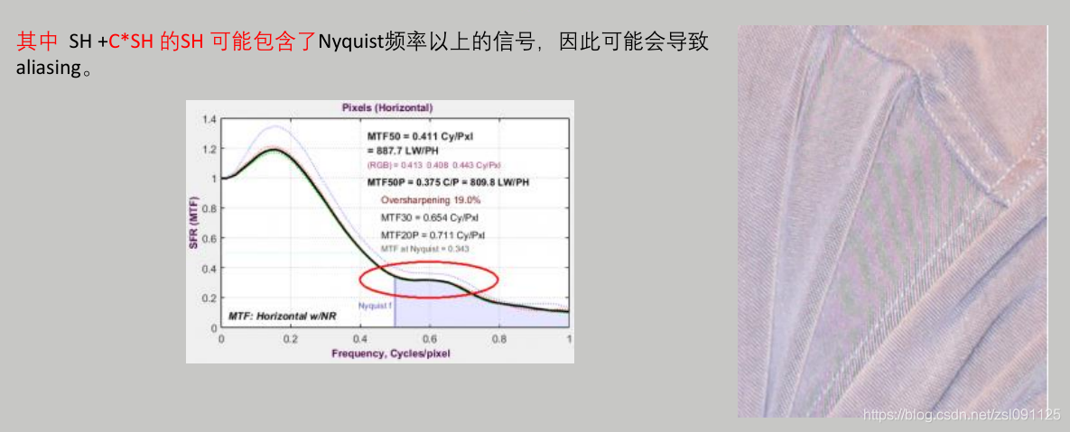 ISP PIPLINE (十二) Sharpening-CSDN博客
