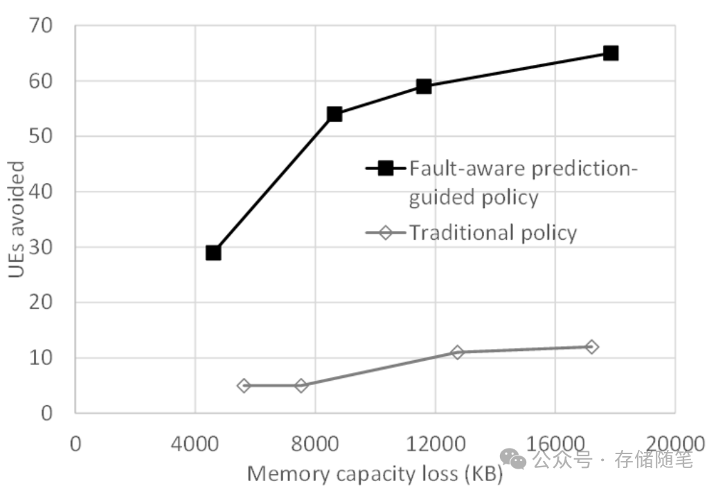 英特尔MRT技术在互联网大厂的应用案例解读_intel mrt-CSDN博客
