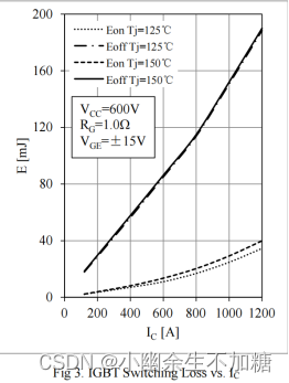 功率器件仿真评估：IGBT温升模型与Matlab计算-CSDN博客