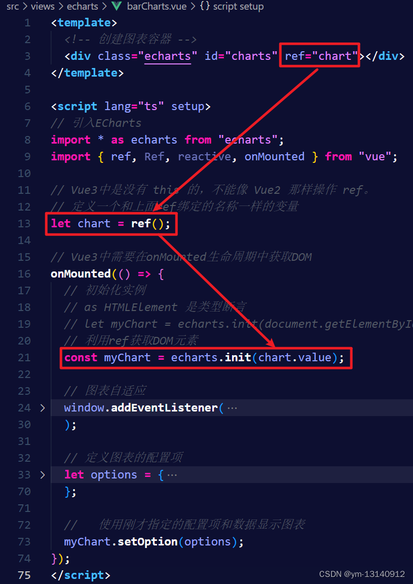Vue3项目中使用echarts图表并实现自适应效果vue3 Echarts 自适应 Csdn博客
