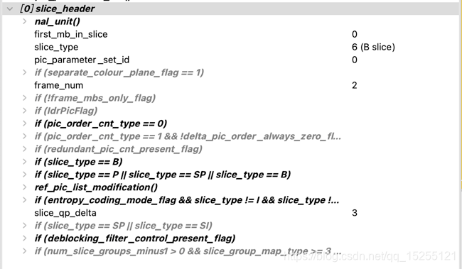 H264（6）---------PPS， Slice Header_h264 slice数量上限-CSDN博客