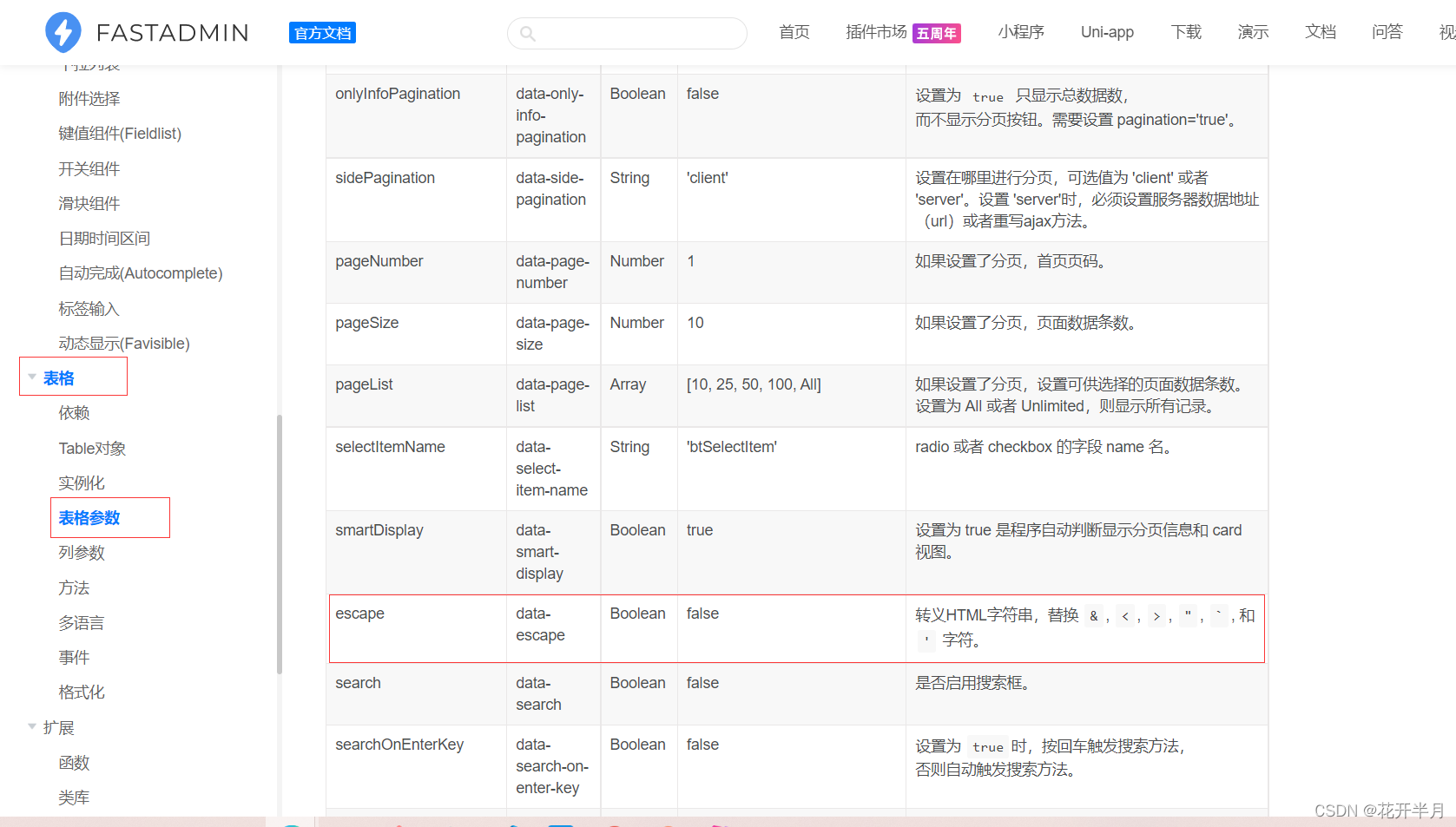 fastadmin中表格解析html代码_bootstrap table 把 html 代码转化为html元素-CSDN博客
