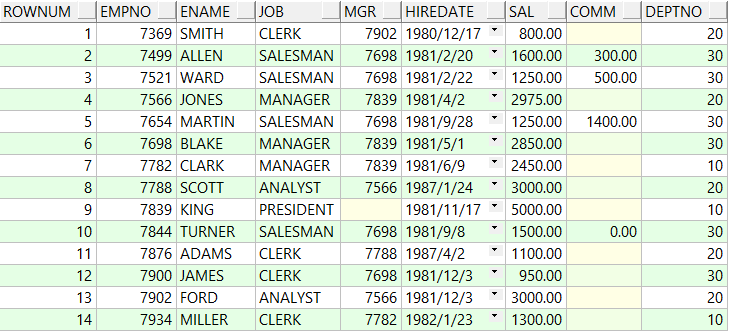 Oracle中的rownum-CSDN博客