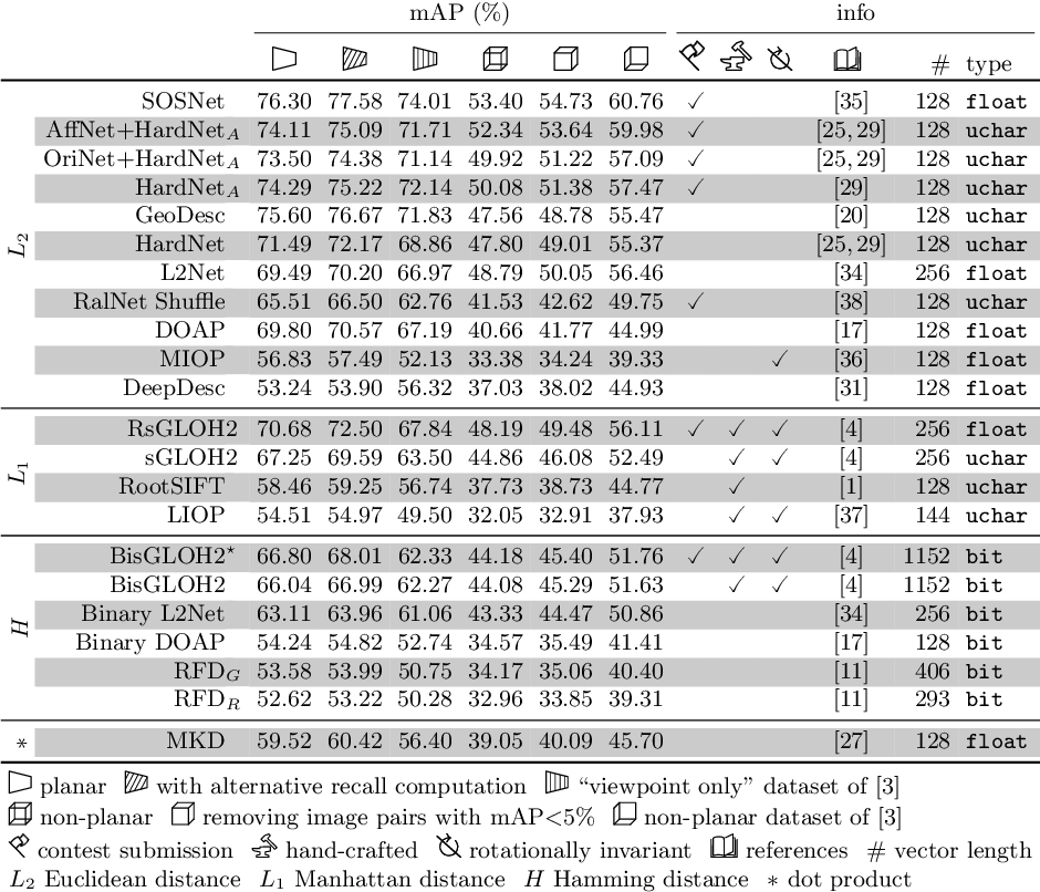 特征匹配评估资料_glampoints-CSDN博客