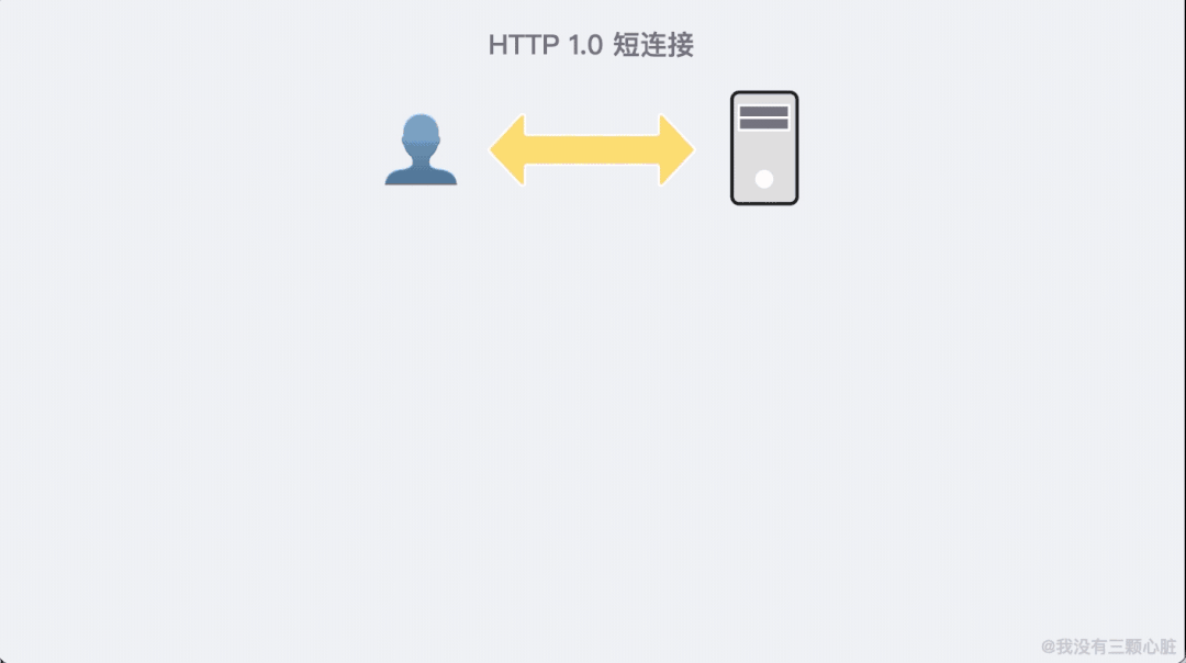 Http协议那点事_最开始称为mesh,后来在1990年实施期间将其重命名为world wide web(万维网)。 它-CSDN博客