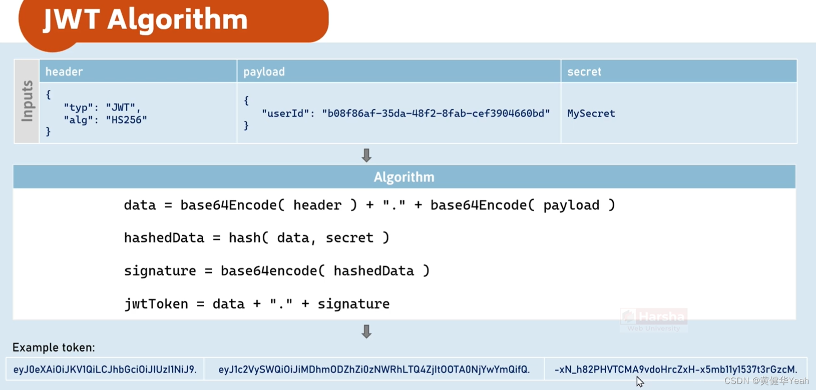 335 JWT Basics-CSDN博客