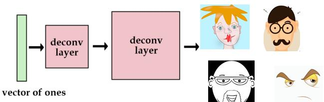 生成模型经典算法-VAE&GAN（含Python源码例程）_vae源码-CSDN博客