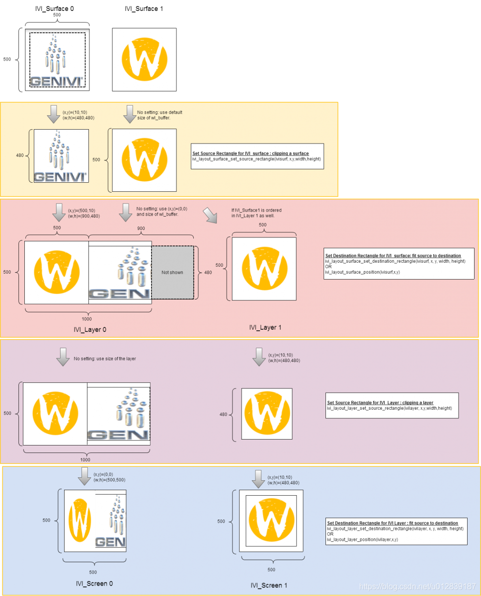 WayLand IVI Extension_wayland-ivi-extension-CSDN博客