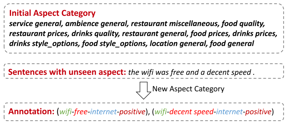BvSP_ Broad-view Soft Prompting for Few-Shot Aspect Sentiment Quad Prediction_bvsp: broad-view ...