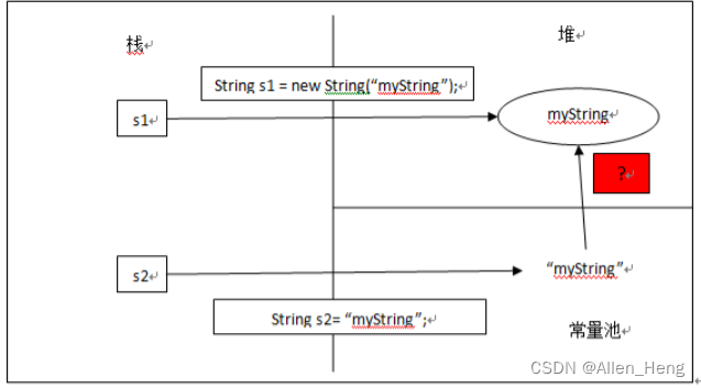 Java基础理论之字符串处理类String，StringBuffer，StringBuilder，正则_stringbuilder设置编码 ...