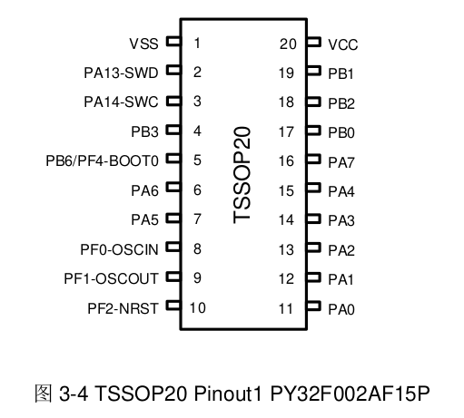普冉PY32系列(七) SOP8,SOP10,SOP16封装的PY32F002A/PY32F003管脚复用_32f003 解锁-CSDN博客