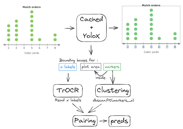 Kaggle图表内容识别大赛TOP方案汇总_brightness比赛-CSDN博客